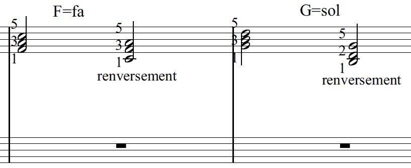 Piano Débutant Tutoriel Accords Utilisation Et Mélodie