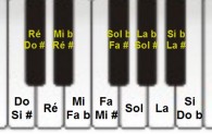 Solfège : l'altération des notes, tuto au piano de deux gammes