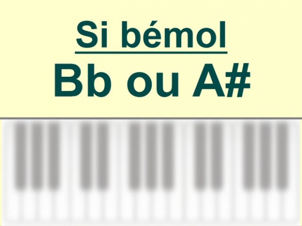 Les accords de piano