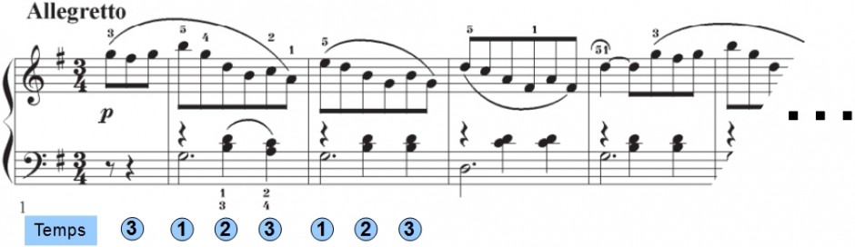 Rythme à 3 temps - valse et mazurka